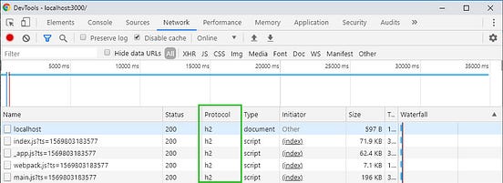 Using HTTP/2 with Next.js & Express | by Yannis Torres | ITNEXT