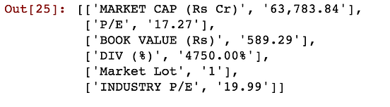Stock Market Analysis in Python. PART 1: Getting Data by Web Scraping ...