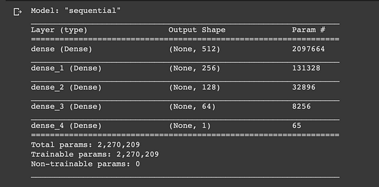 Merging Principal Component Analysispca With Artificial Neural Networks By Advait