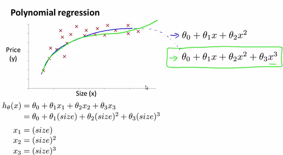 Multivariate Linear Regression. Let’s take an example where we want to ...