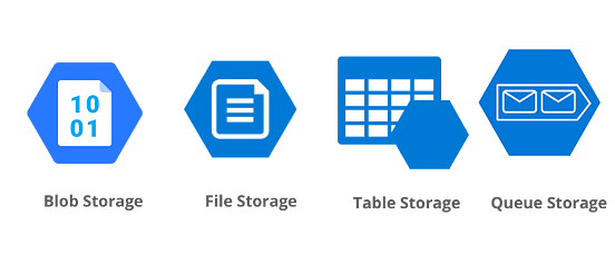 Microsoft Azure — Implement Blob Storage Part One By Mustafa Saeed