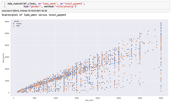 How to Create Data Visualizations in Python With One Line of Code | by Ismael Araujo | May, 2021 ...