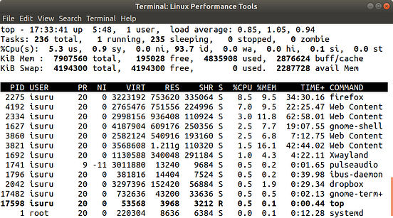 Linux Performance Observability Tools | by Isuru Perera | Medium