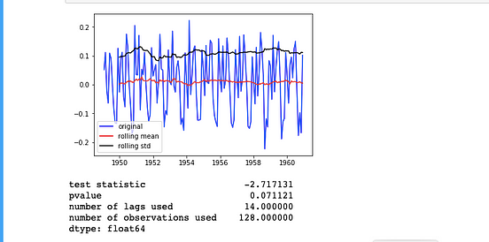 Time Series Analysis In Python In Time Series We Have One Variable And