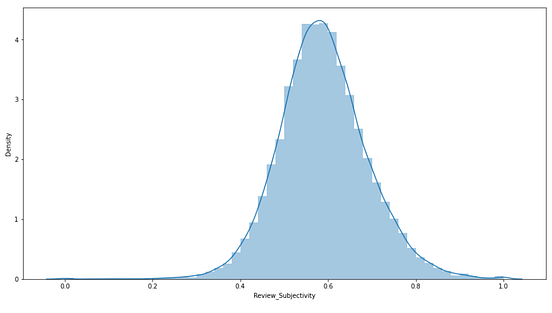 Working On Nlp With Textblob Textblob Is A Python Library For By 
