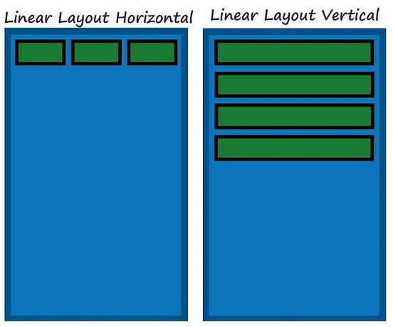 Flutter For Android Developers How To Design Linearlayout In Flutter By Burhanuddin Rashid 9107