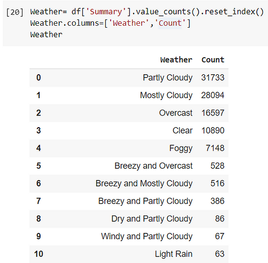 Exploratory Data Analysis On Meteorological Data Using Python By Aakanksha Patil Geek