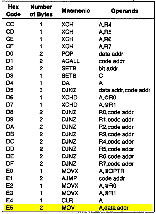 From C to machine code — demystifying CPU mechanics | by Marat Kopytjuk | Medium