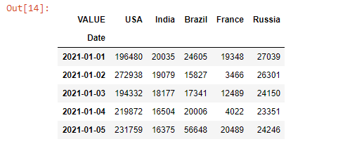 How to Plotting Financial Data Chart with Plotly Python | by Wasin ...