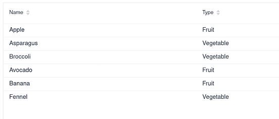 Vaadin Flow - Grid Conditional Formatting | by Reja Luo | Medium