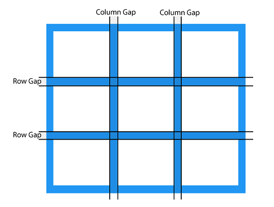 Css Grid Explained With Examples Learn About Css Grid With Practical By Mehdi Aoussiad