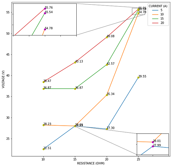 Magnifying Dense regions in Matplotlib plots | by Siladittya Manna ...