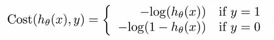 Logistic Regression (Mathematics and Intuition behind Logistic ...