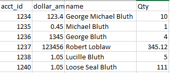Comparison of Two Data Sets using Python | by Darshanaawalgaonkar ...