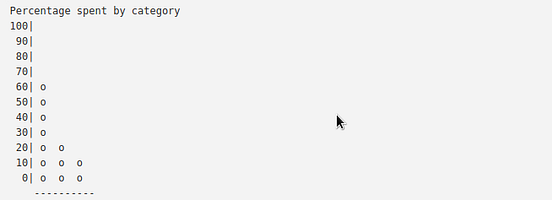 Data Visualization Graph Without Plotting Libraries; Python | by Irfan Ahmad | Geek Culture | Medium