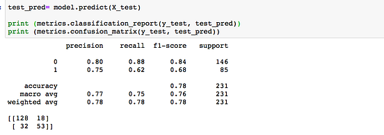 Classification of Diabetes using Naive Bayes in Python | by Pragya ...
