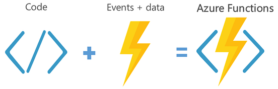 Using Docker with Azure Functions | by Gabriel Agustín Cufaro | Medium