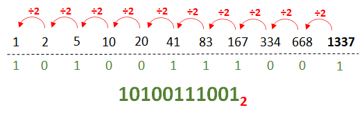 It’s all just 0 and 1: Understanding Binary | by Jeremy Buisson | Jun ...