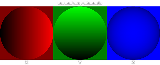 Normal Mapping for a Triplanar Shader | by Ben Golus | Medium
