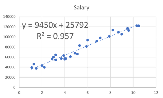 Hands-on : Outlier Detection and Treatment in Python Using 1.5 IQR rule | by Prashant Nair | Medium