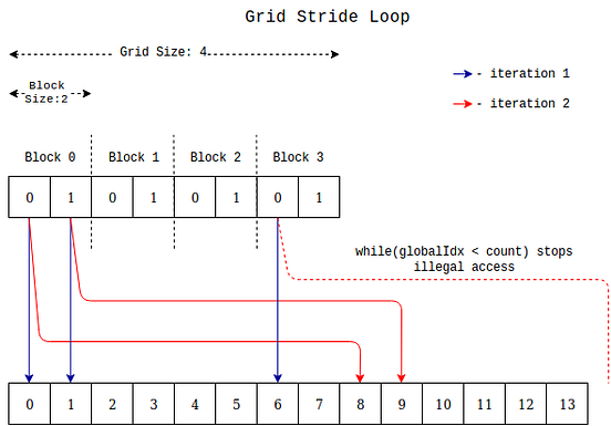 Introduction to Parallel Programming with CUDA and C++ | by Avin Kavish | Medium