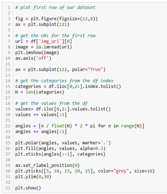 Radar Chart Basics with Python’s Matplotlib | by Thiago Carvalho ...