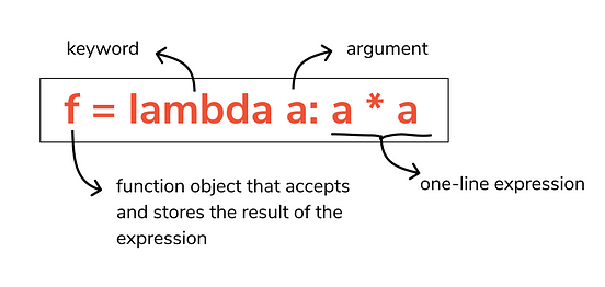 Map Filter Reduce And Lambda Function In Python By Engr