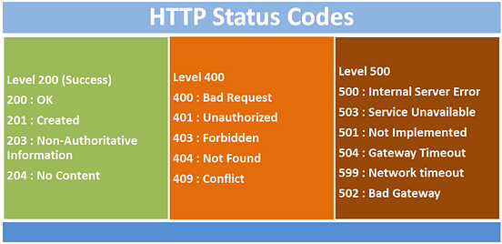 Understanding HTTP Protocol & OSI Model | by Nisal Pubudu | Geek ...