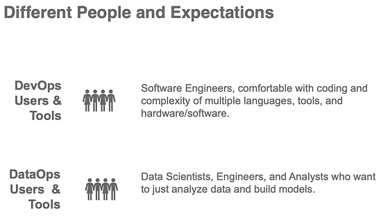 DataOps is NOT Just DevOps for Data | by DataKitchen | data-ops | Medium