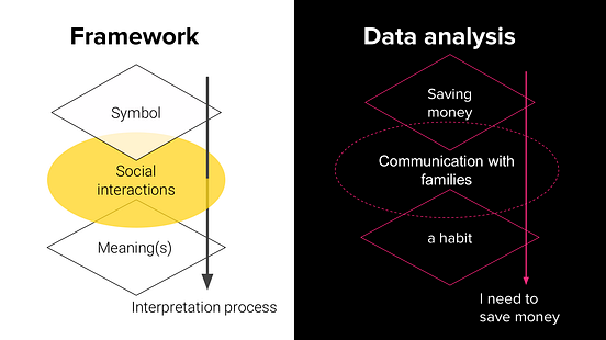 Introducing symbolic interaction: A social lens to explore user ...
