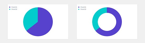 How to design perfect charts | UX Planet