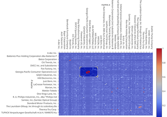 Demystifying Text Analytics Part 3 — Finding Similar Documents with Cosine Similarity Algorithm ...