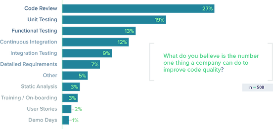 Good Code vs Bad Code. Why writing good code matters, and how… | by ...
