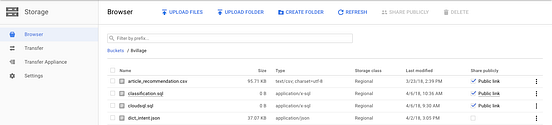 Upload and Import SQL file from Google Cloud Storage to CloudSQL using NodeJS | by Himang ...