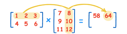 Understand Dot Products Matrix Multiplications Usage in Deep Learning ...
