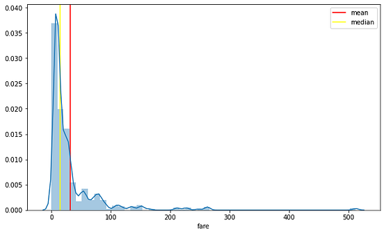 Statistik Deskriptif dengan Python | by Stevanus Setiawan | Medium