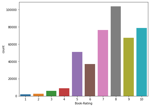 Building a Book Recommendation System… | by Ashima | Medium