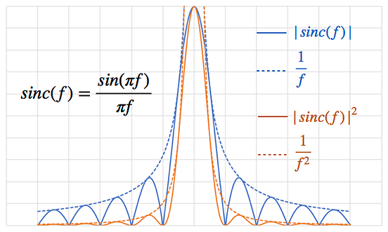2D Spectrum Characterization. A note on analyzing spectra of… | by ...