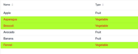 Vaadin Flow - Grid Conditional Formatting | by Reja Luo | Medium