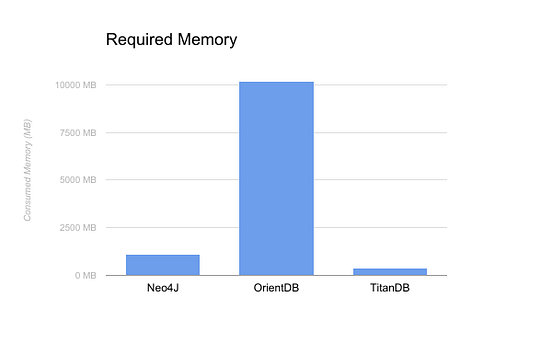 Graph Databases: Talking about your Data Relationships with Python | by ...