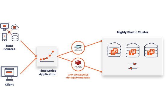 Extending the Tangle network to a distributed cloud | by Pritam Roy ...