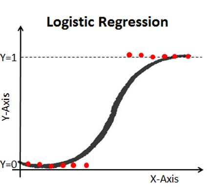 How to Train Your Model: A novice’s guide to selecting the correct ...