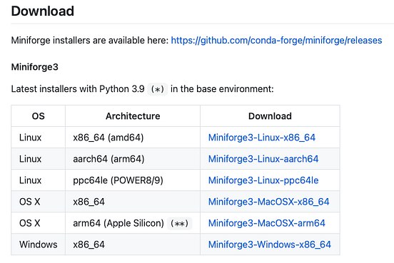 Installing TensorFlow on the M1 Mac | by Wei-Meng Lee | May, 2021 ...
