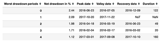 The easiest way to evaluate the performance of trading strategies in ...