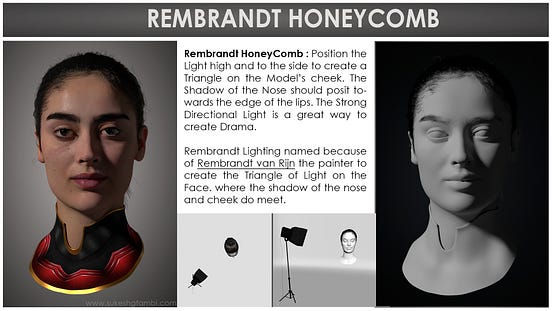 24 Portrait Character Lighting Setups |Photography |Cinematography | by ...