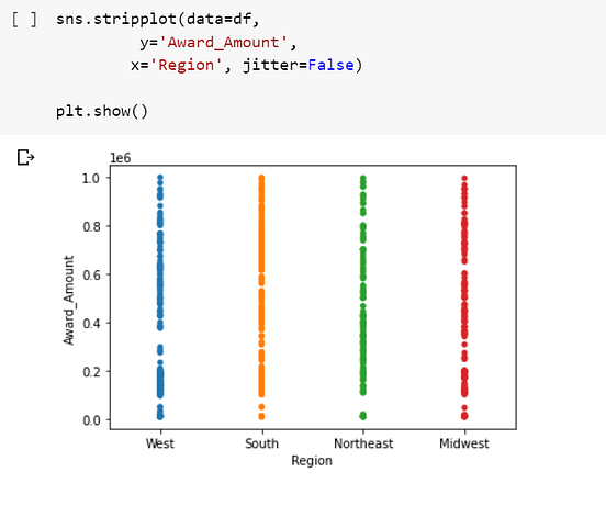 Various Plot types in Seaborn - Analytics Vidhya - Medium