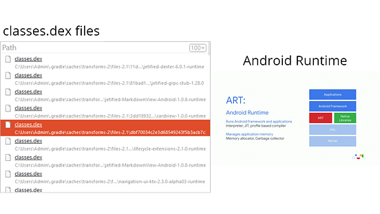 The Internals Of Android Apk Build Process — Article By Android Dev
