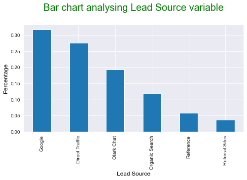 Step By Step Guide To Build A Logistic Regression Model In Python By Puja P Pathak Geek