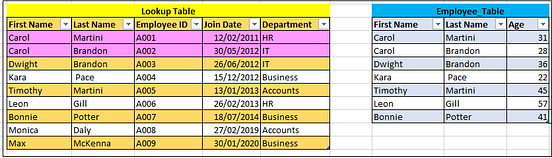 Advanced Vlookup using Power Query in Excel | Analytics Vidhya