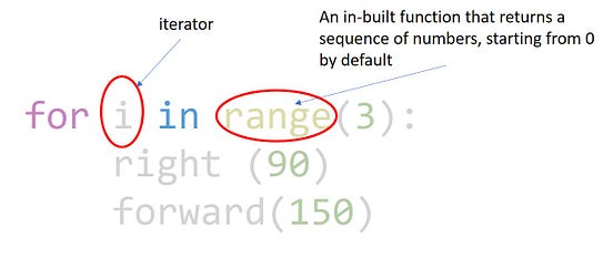 Doing Math Art with Python. Have fun with Python Programming by… | by ...
